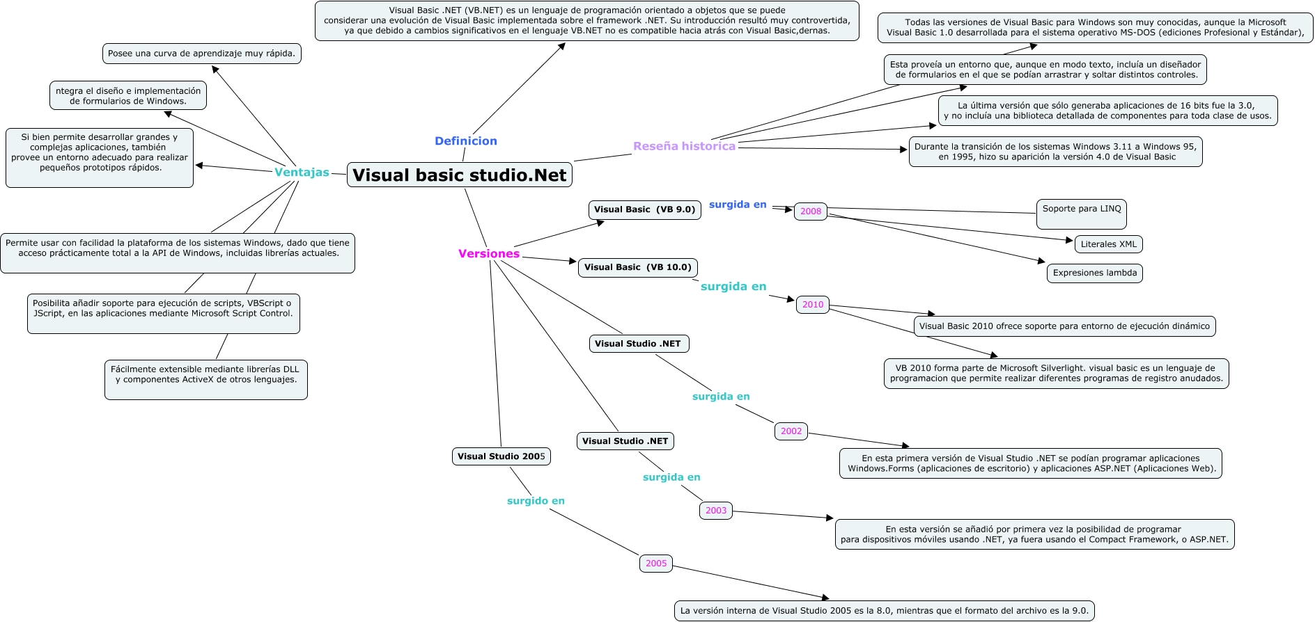 SALA_1_PC5_Laura Torres Mapa